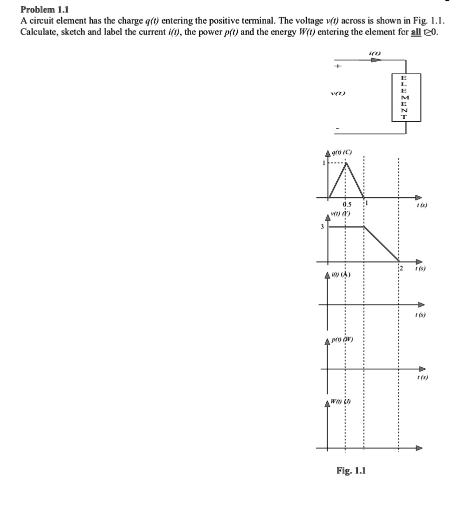 SOLVED: Please solve this circuit problem. Problem 1.1: A circuit ...
