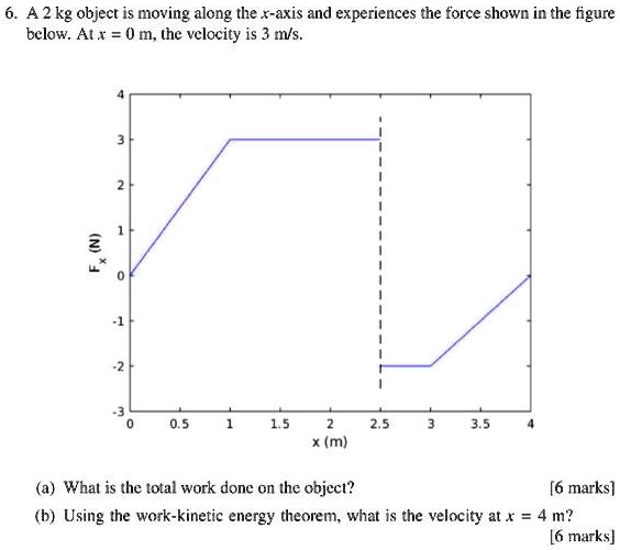 SOLVED: 6. A 2 kg object is moving along the x-axis and experiences the force shown in the ...