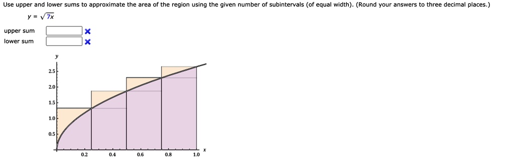 SOLVED: Use upper and lower sums to approximate the area of the region using the given number of ...