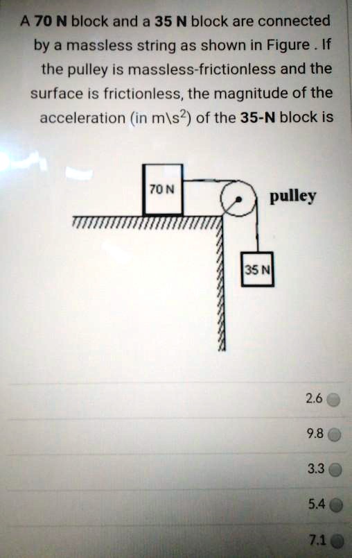 A 70 N block and a 35 N block are connected by a massless string as shown in Figure. If the ...