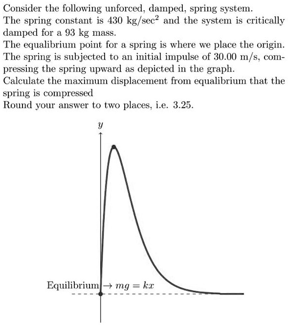 Consider the following unforced, damped, spring system. The spring ...