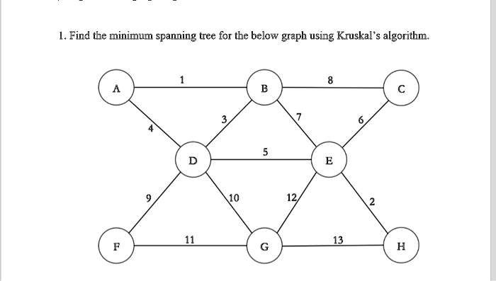 SOLVED: 1 Find the minimum spanning tree fcr the below graph using ... SOLVED: 1 Find the minimum spanning tree fcr the below graph using ...