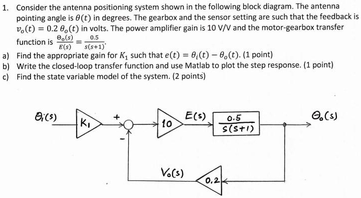 SOLVED: Consider the antenna positioning system shown in the following ...