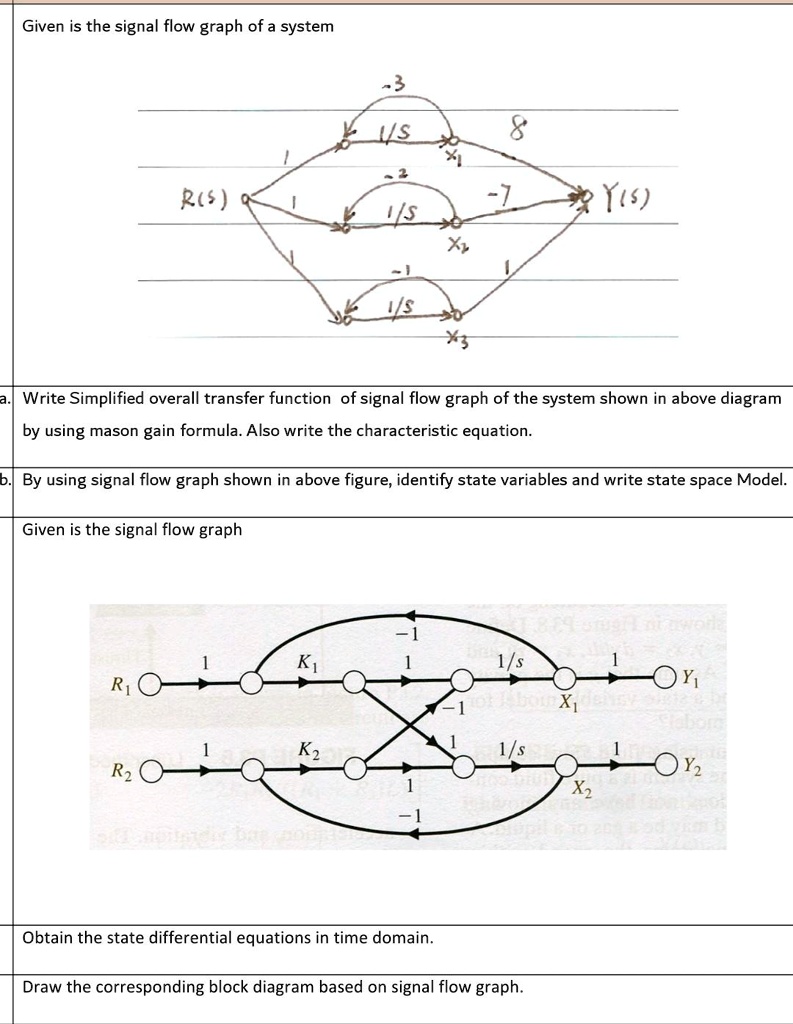 Given is the signal flow graph of a system -3 1/s 8 1 1 x1 R(s) -7 1/s ...
