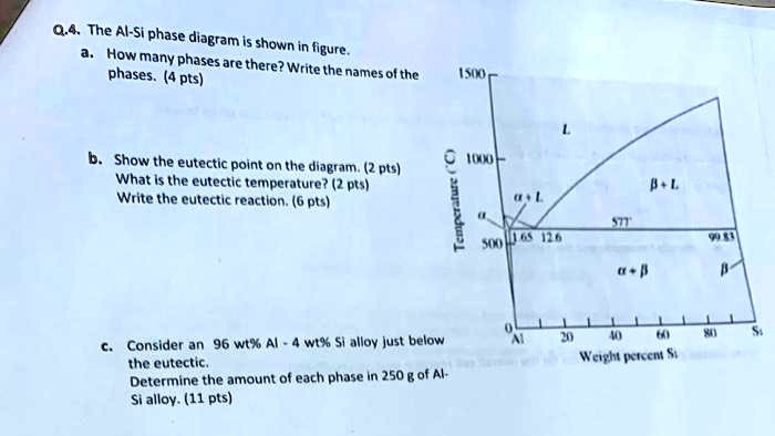 q4the al si phase diagram is shown in figure ahow many phases are there ...