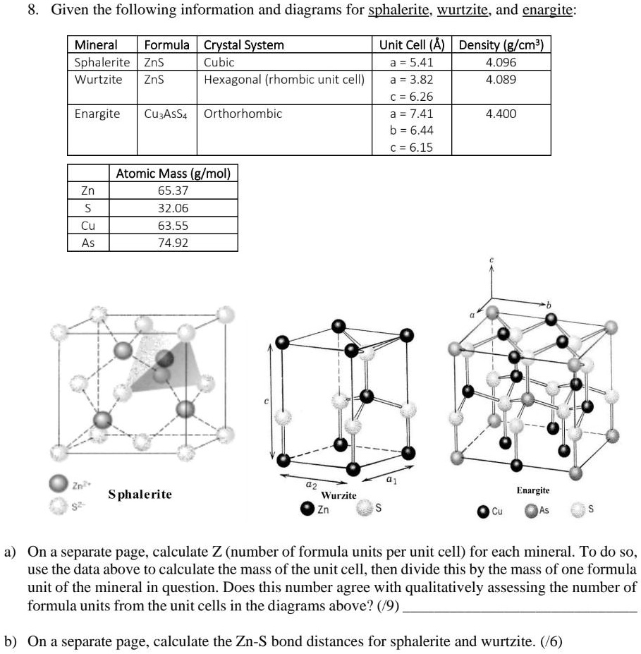 8. Given the following information and diagrams for sphalerite ...