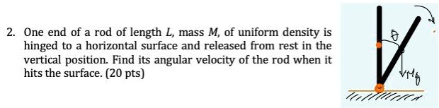 SOLVED: One end of a rod of length L, mass M, of uniform density is hinged to a horizontal ...
