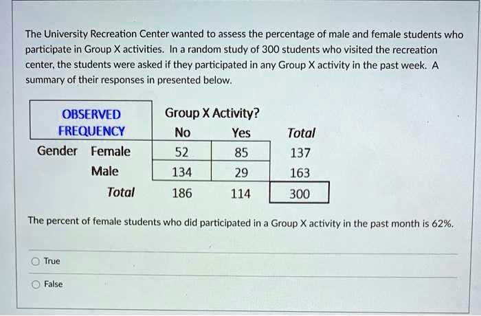 SOLVED: The" University Recreation Center wanted to assess the ...