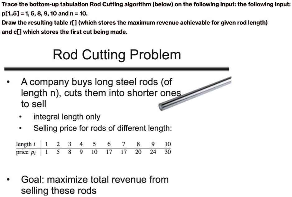 Solved Trace The Bottom Up Tabulation Rod Cutting Algorithm Below On The Following Input The