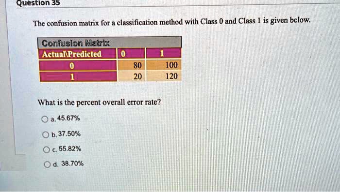 SOLVED: The confusion matrix for a classification method with Class 0 ...