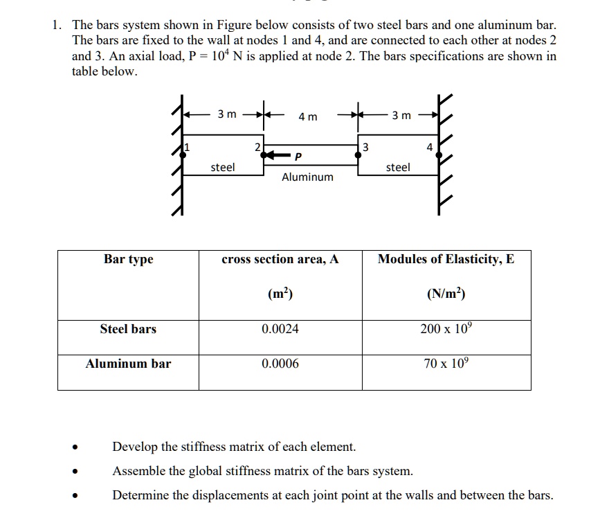 SOLVED: Need help with this finite element (1D) question. pls solve explain 1. The bars system ...