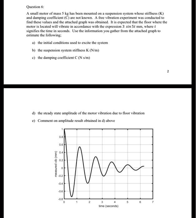 SOLVED: A small motor of mass 5 kg has been mounted on a suspension system whose stiffness (K ...