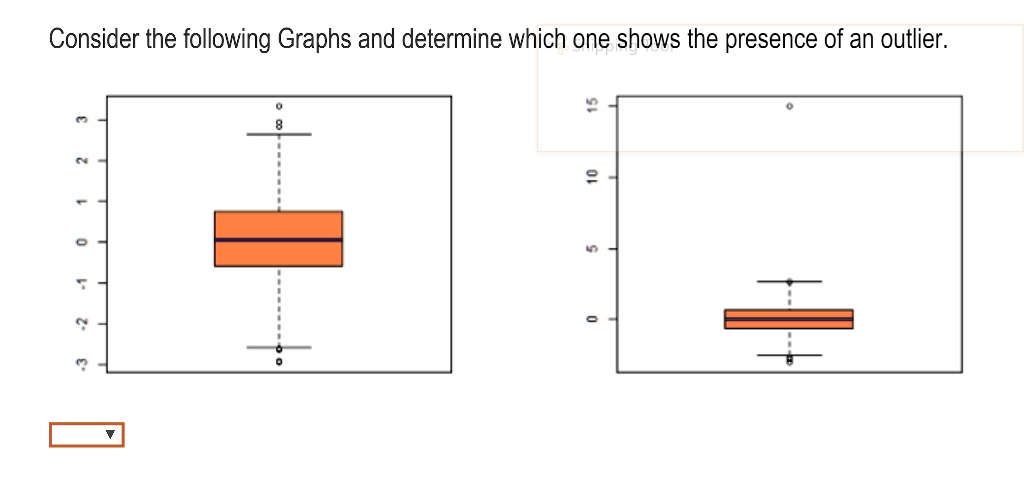 Consider the following Graphs and determine which one shows the ...