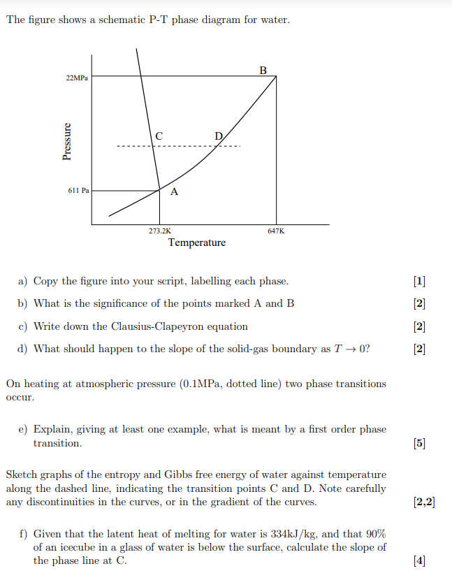 The figure shows a schematic P-T phase diagram for water. a) Copy the ...