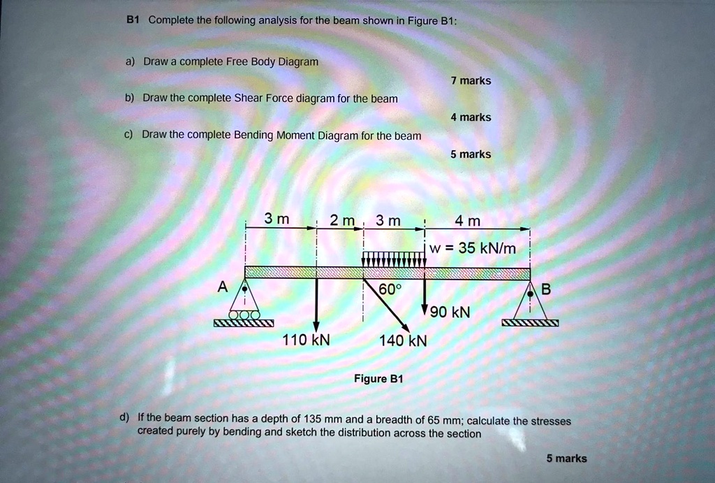 B1 Complete the following analysis for the beam shown in Figure B1: a ...