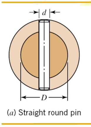 SOLVED: The straight round pin design features a steel shear pin of ...