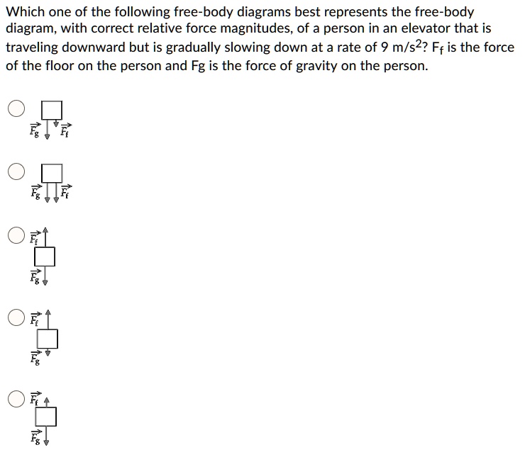 SOLVED: Which one of the following free-body diagrams best represents ...