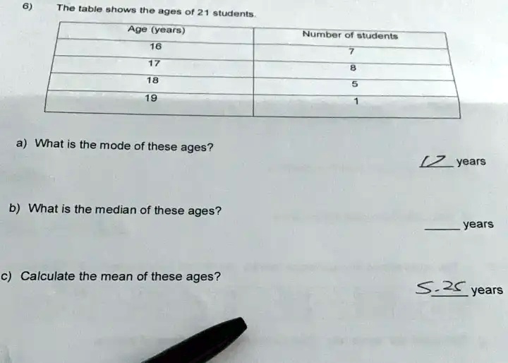 6) The table shows the ages of 21 students. Age (years) 16 17 18 19 a ...