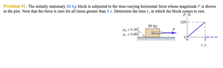 Problem 91. The initially stationary 20 kg block is subjected to the time-varying horizontal ...