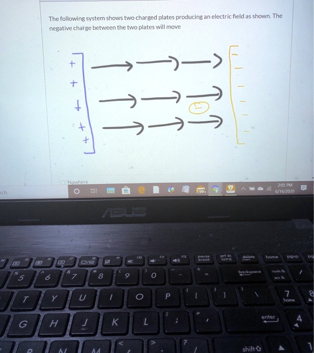 SOLVED: The following system shows two charged plates producing an ...