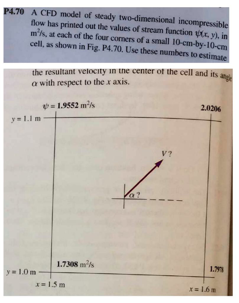 SOLVED: P4.70 A CFD model of steady two-dimensional incompressible flow has printed out the ...