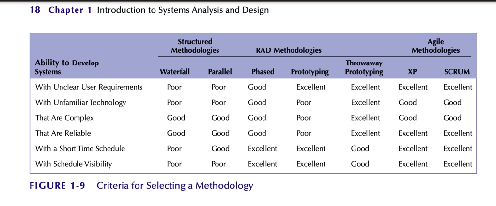 SOLVED: Using Chapter 1 of Systems Analysis and Design and the table ...