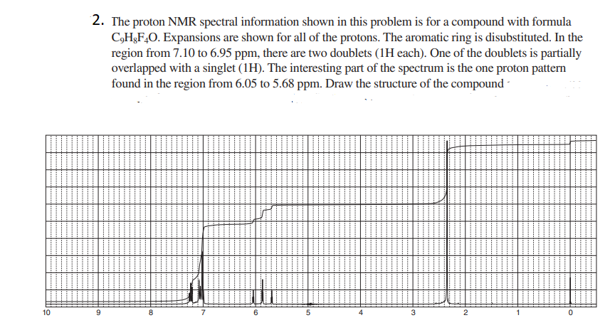 2. The proton NMR spectral information shown in this problem is for a ...