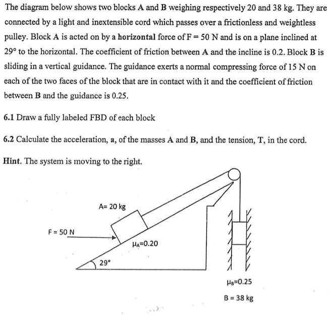 The diagram below shows two blocks A and B weighing respectively 20 and ...