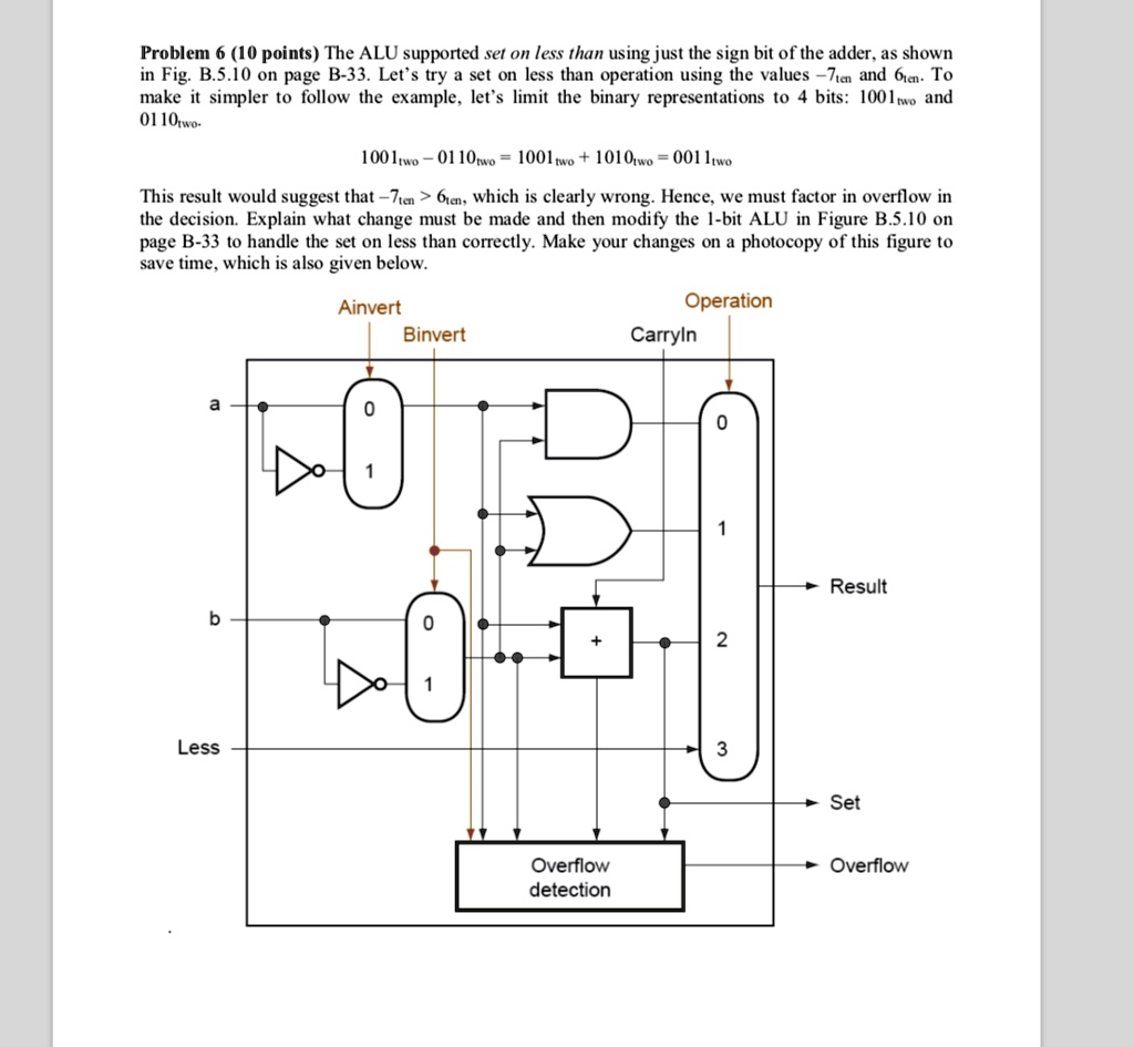Problem 6 (10 points) The ALU supported set on less than using just the ...