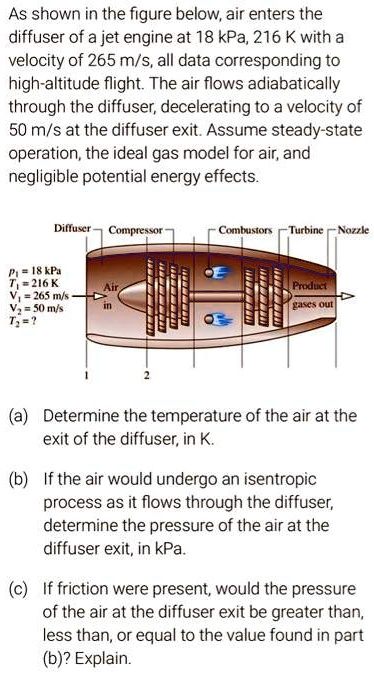 SOLVED: Could someone sketch the T-s diagram showing the process of air ...