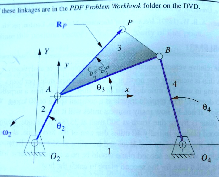 a general fourbar linkage configuration and its notation are shown in figure p6 1 the links ...