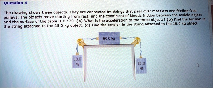 Solved The Drawing Shows Three Objects They Are Connected By Strings That Pass Over Massless