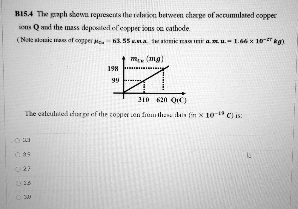 SOLVED: B1S.4 The graph shown represents the relation between charge of ...