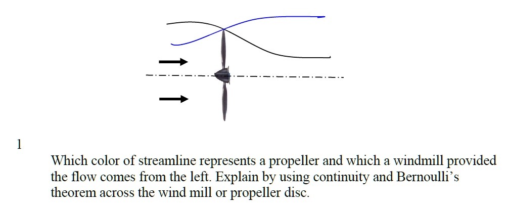 SOLVED: 1 Which color of streamline represents a propeller and which a ...