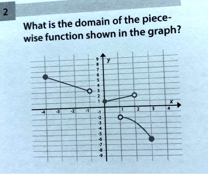 SOLVED: 2 What is the domain of the piece - wise function shown in the ...