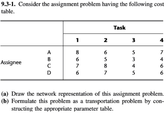 9.3-1. Consider the assignment problem having the following cost table ...