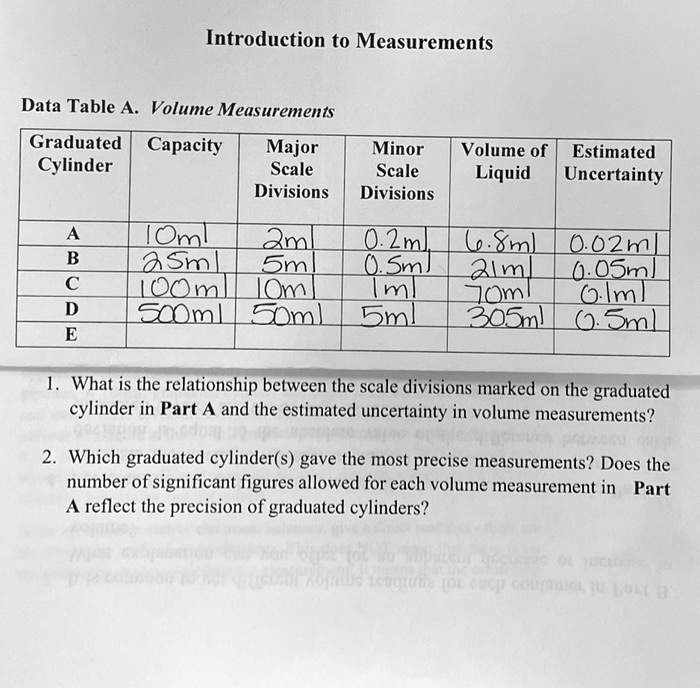 introduction to measurements data table a volume measurements graduated ...