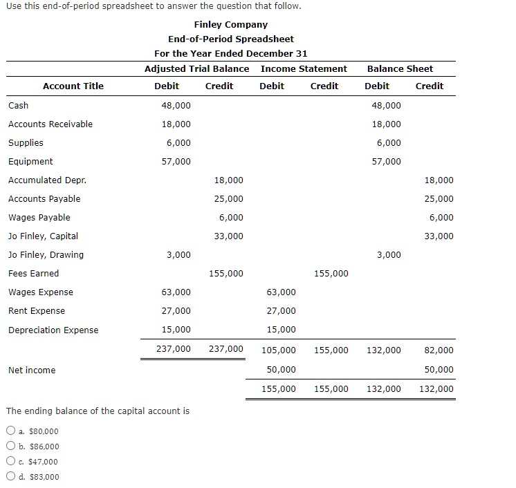 [GET ANSWER] the ending balance of the capital account is a 80000 b 86000 c 47000 d 83000 finley ...