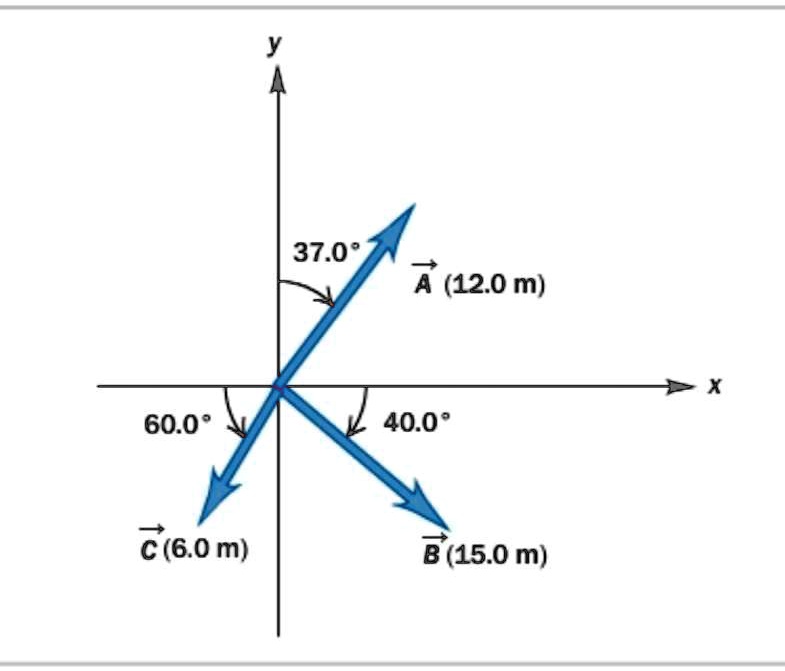 SOLVED: "1. What are the components of vector A? 2. What are the ...