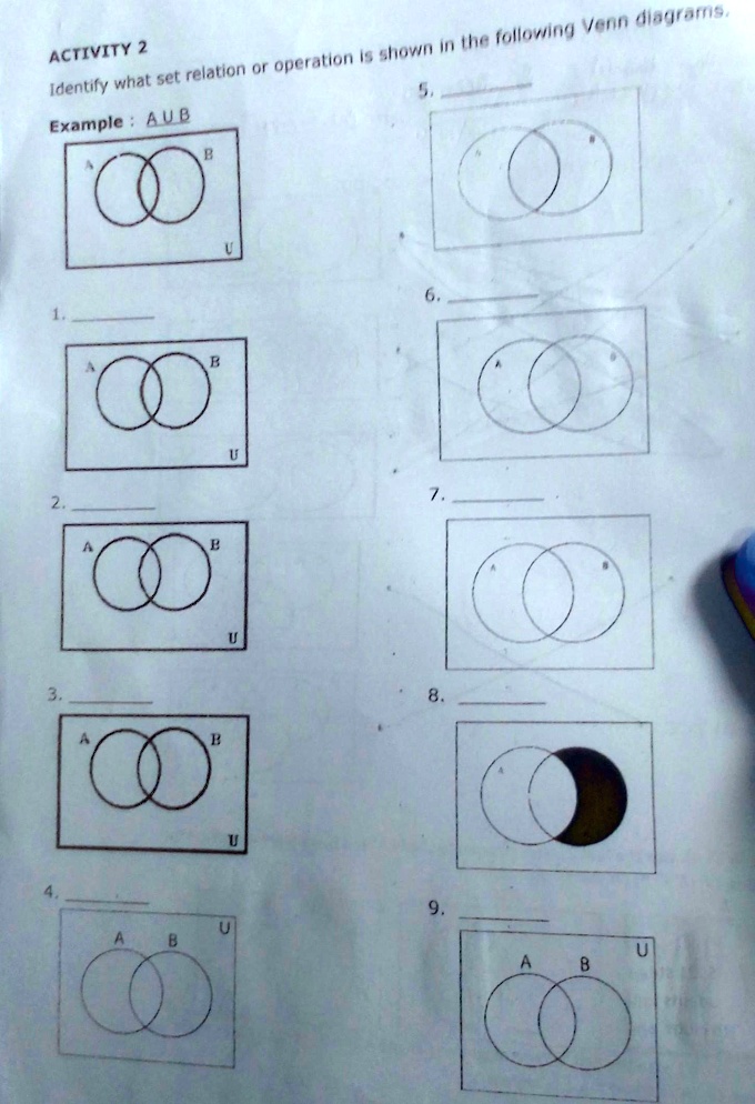 ACTIVITY 2 Identify what set relation or operation is shown in the ...
