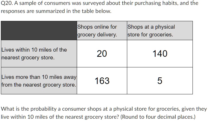 Q20. A sample of consumers was surveyed about their purchasing habits ...