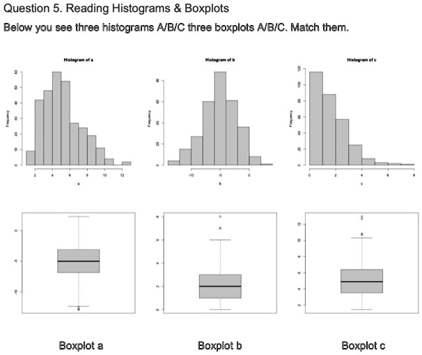 question 5 reading histograms boxplots below you see three histcgrams ajbvc three boxplots abic ...