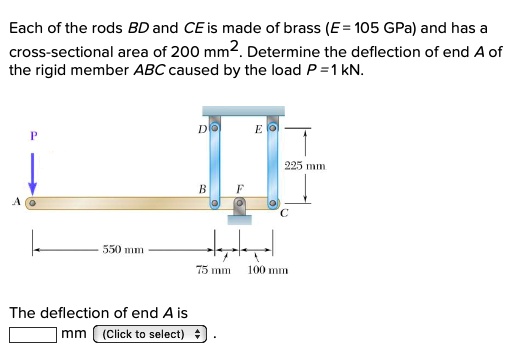 each of the rods bd and ce is made of brasse105 gpaand has a cross ...