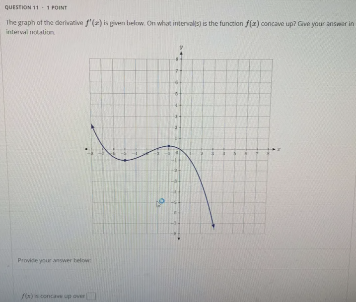 SOLVED: QUESTION 11 - 1 POINT The graph of the derivative f^'(x) is ...
