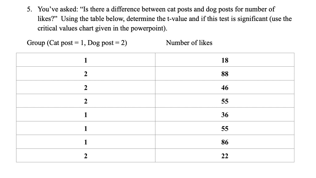 SOLVED:You 've asked: "Is there a difference between cat posts and dog ...