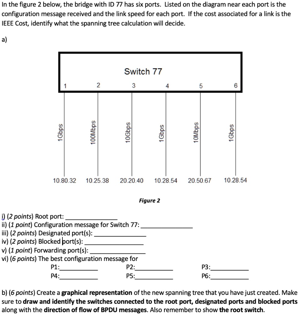 SOLVED: In Figure 2 below, the bridge with ID 77 has six ports. Listed ...