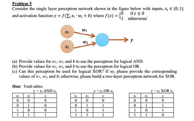 Problem 5 Consider The Single Layer Perceptron Network Shown In The Figure Below With Inputs Xi