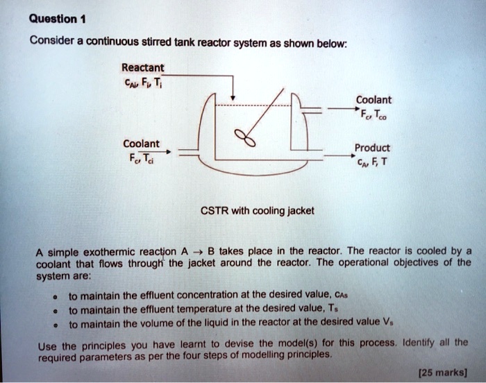 SOLVED: Consider a continuous stirred tank reactor system as shown below: Reactant CAiFiT ...