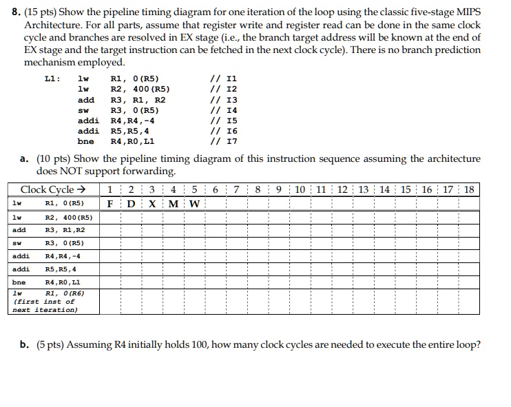 SOLVED: 8. (15 pts) Show the pipeline timing diagram for one iteration ... SOLVED: 8. (15 pts) Show the pipeline timing diagram for one iteration ...