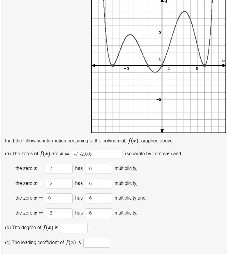 SOLVED: Find the following information pertaining to the polynomial, f(z) , graphed above The ...